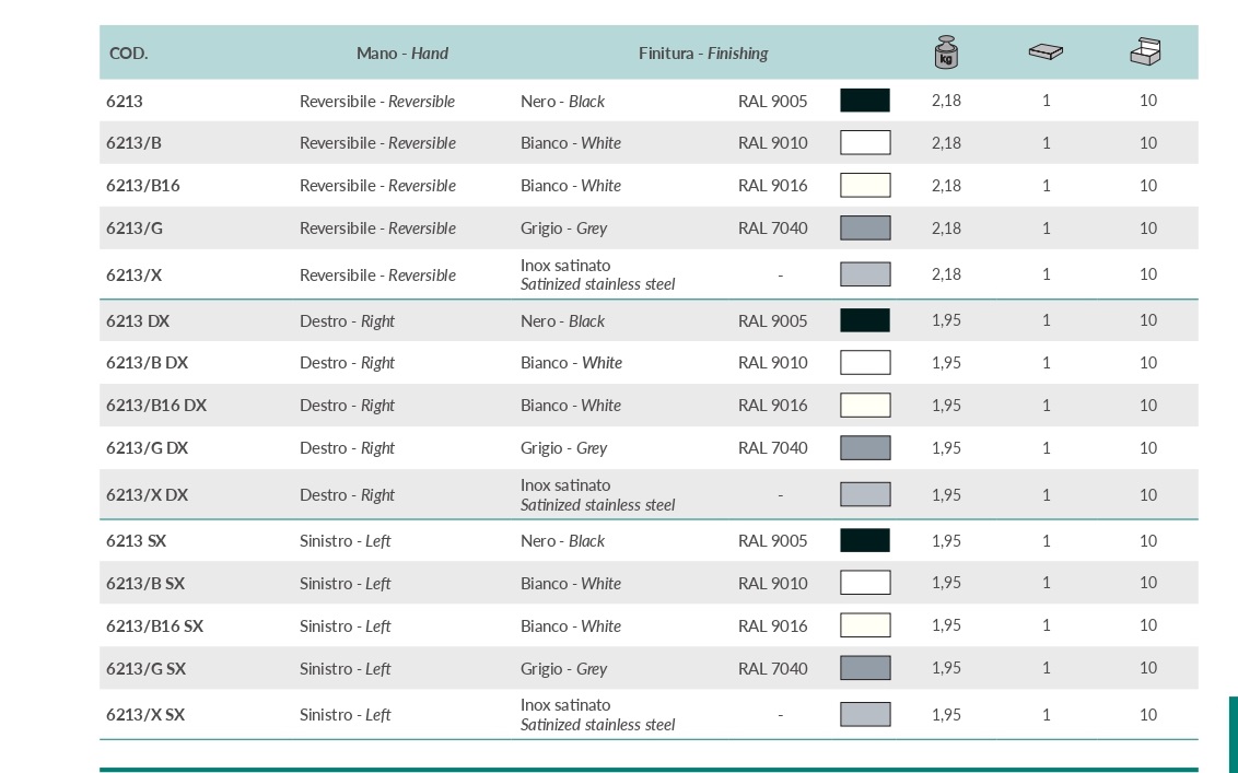 Barre anti-panique modulaire OMEC série 6213 - Thoumyre.fr