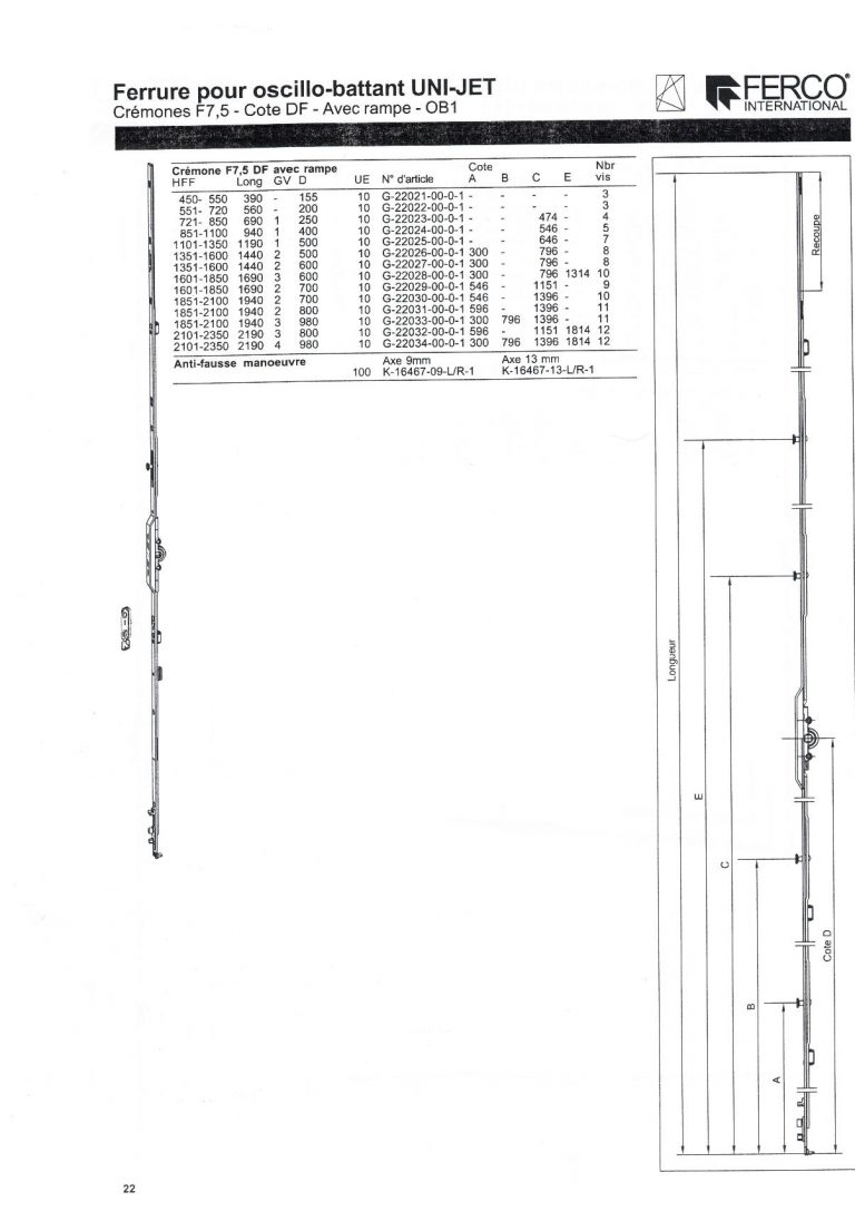 Cremone fenetre GU FERCO Oscillo Battant - Thoumyre.fr